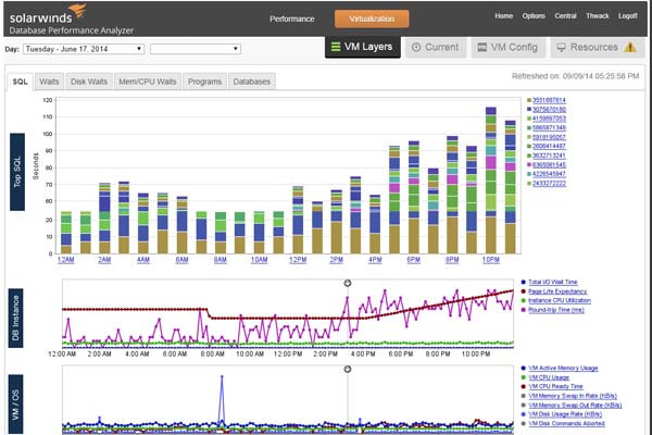 مانیتورینگ شبکه چیست چه چیزهایی در مورد آن باید بدانیم | ماهان ویپ